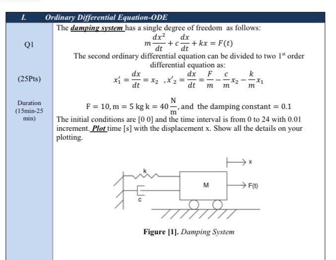 Solved 1. Q1 Ordinary Differential Equation-ODE The damping | Chegg.com