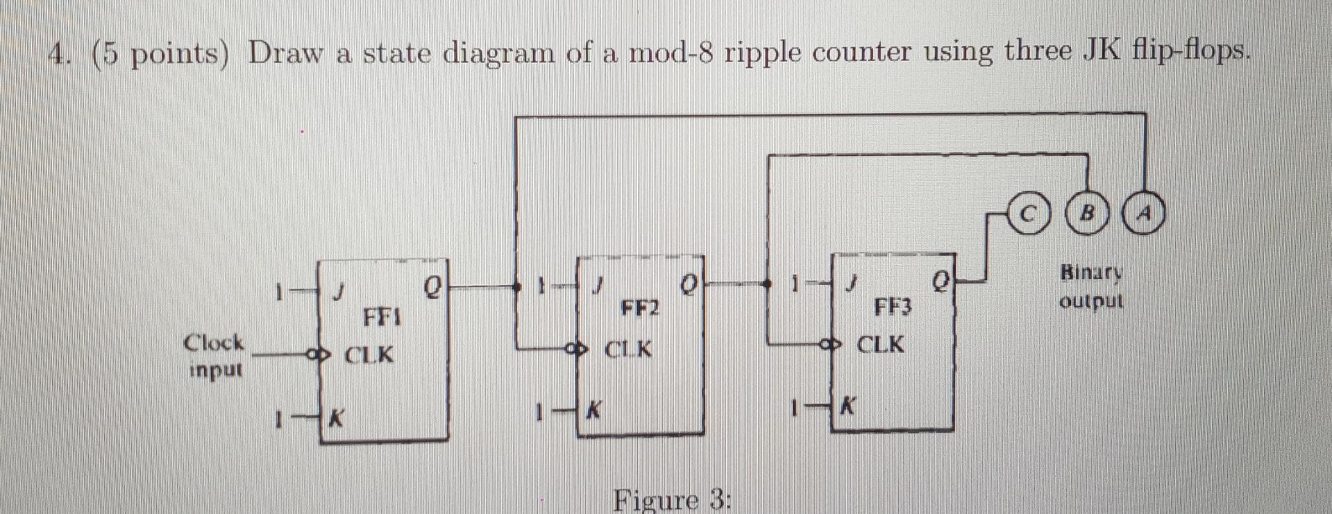Solved 4. (5 points) Draw a state diagram of a mod-8 ripple | Chegg.com