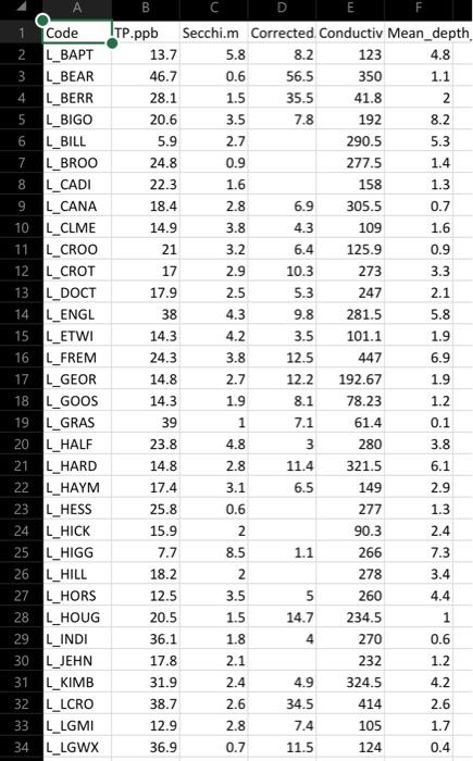 I Need Help With Calculating The Correlation