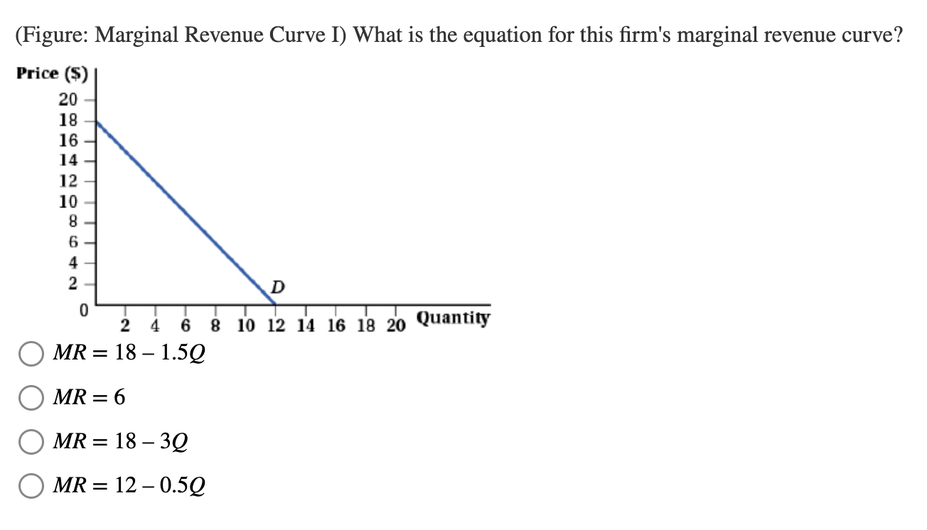 Solved (Figure: Marginal Revenue Curve I) ﻿What is the | Chegg.com
