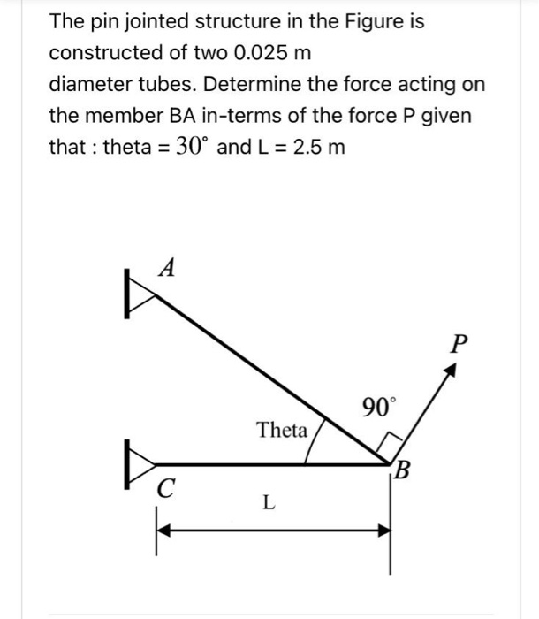 Solved The pin jointed structure in the Figure is | Chegg.com