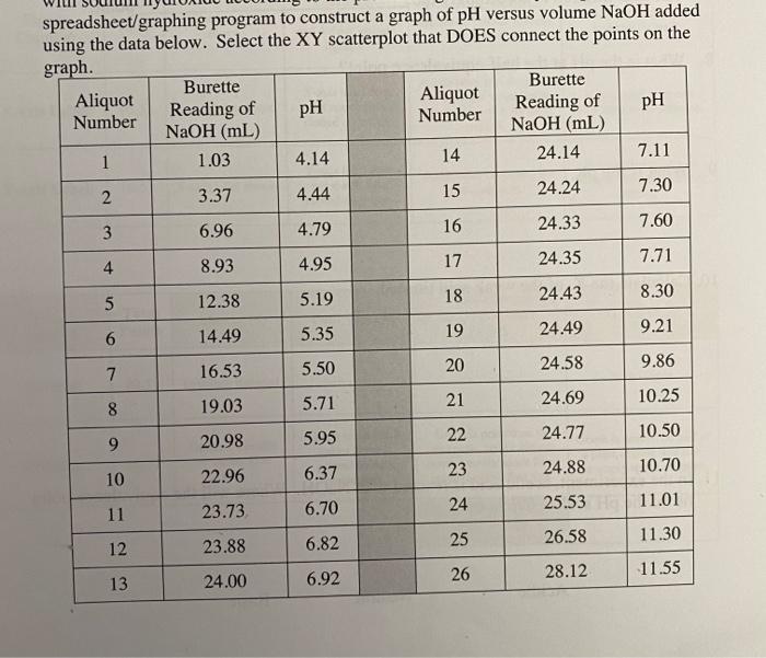 Solved spreadsheet/graphing program to construct a graph of | Chegg.com