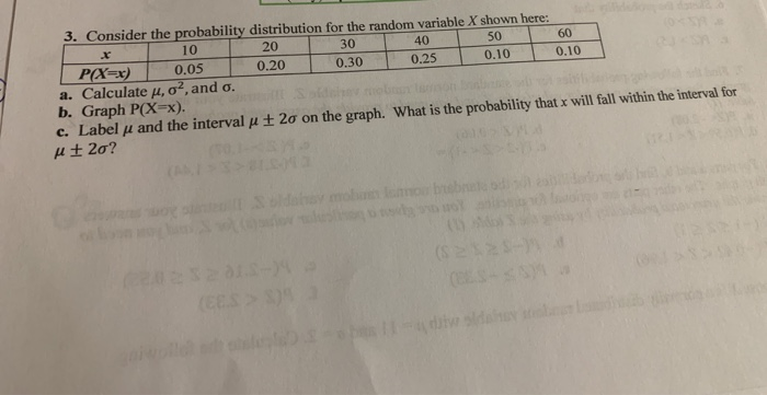 Solved 3. Consider the probability distribution for the | Chegg.com
