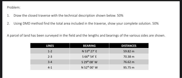 Solved Problem: 1. Draw the closed traverse with the | Chegg.com