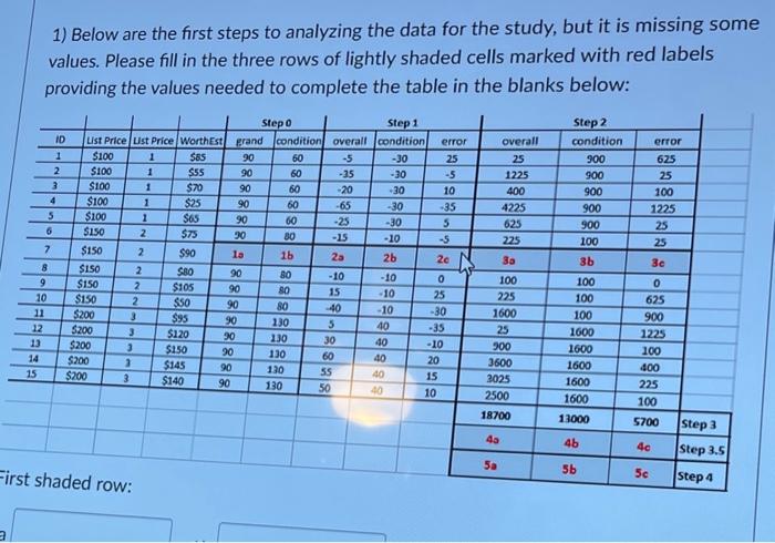 Solved 5) Below, you will find the SPSS printout for this | Chegg.com