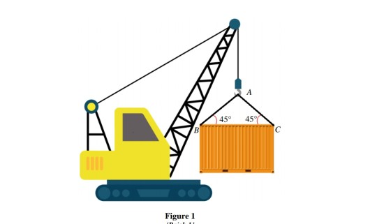 Solved Figure 1 shows a crane lifting a load at construction | Chegg.com