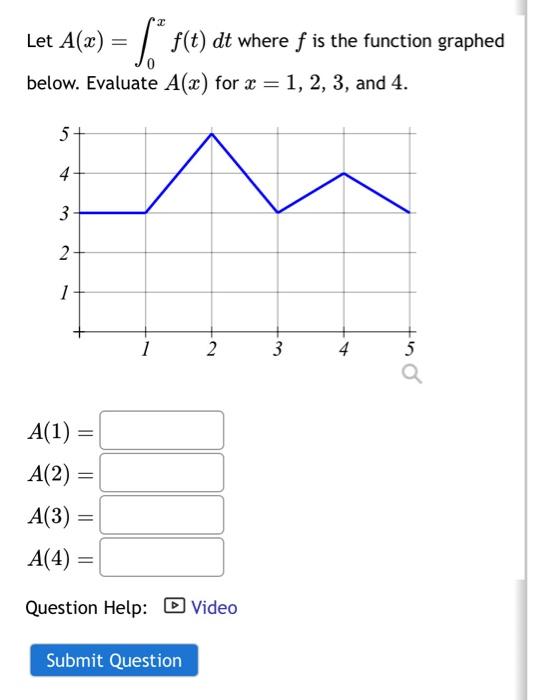 Solved Let A(x)=∫0xf(t)dt where f is the function graphed | Chegg.com