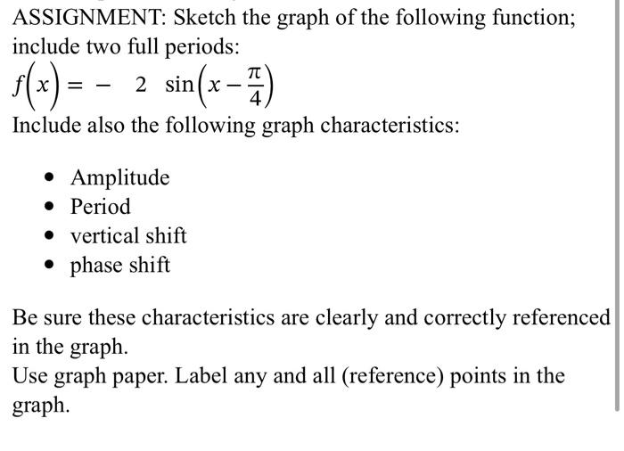 Solved ASSIGNMENT: Sketch the graph of the following | Chegg.com
