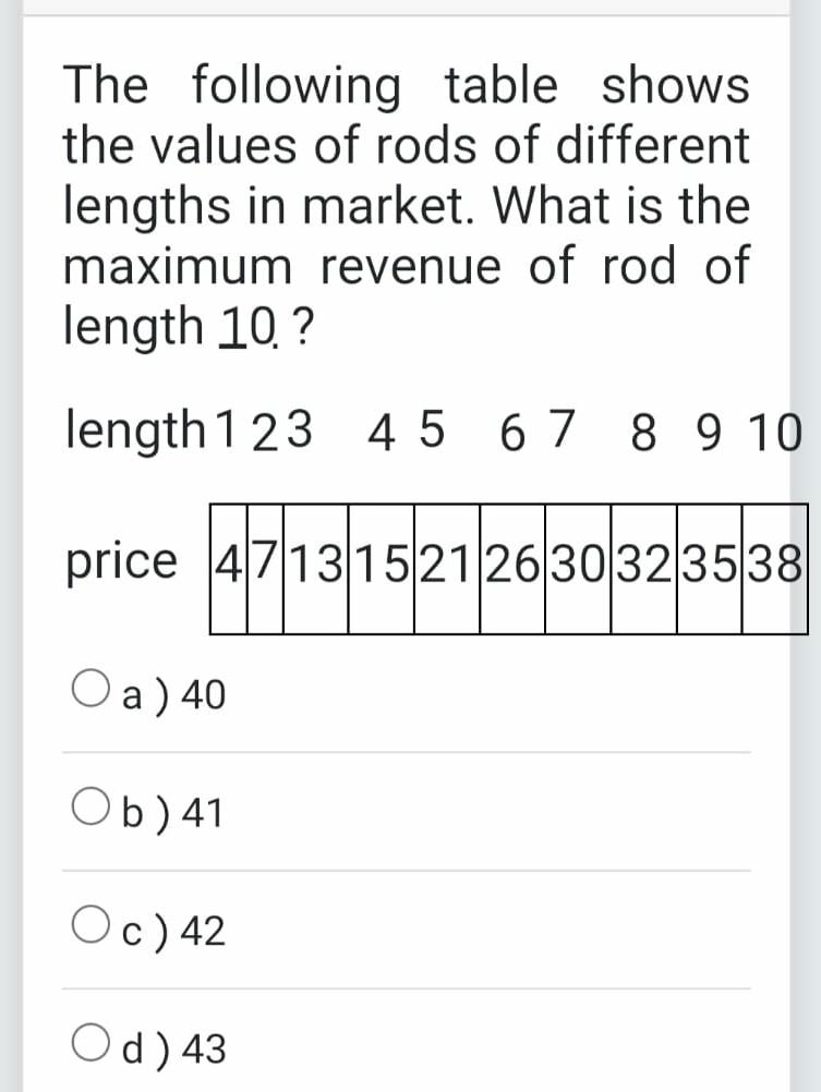 Solved The following table shows the values of rods of | Chegg.com