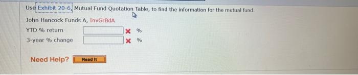 Solved EXHIBIT 20-6 Mutual Fund Quotation Table in the Wall | Chegg.com