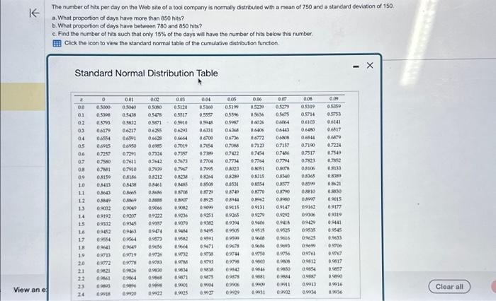Solved The number of hiss per day on the Web site of a tool | Chegg.com