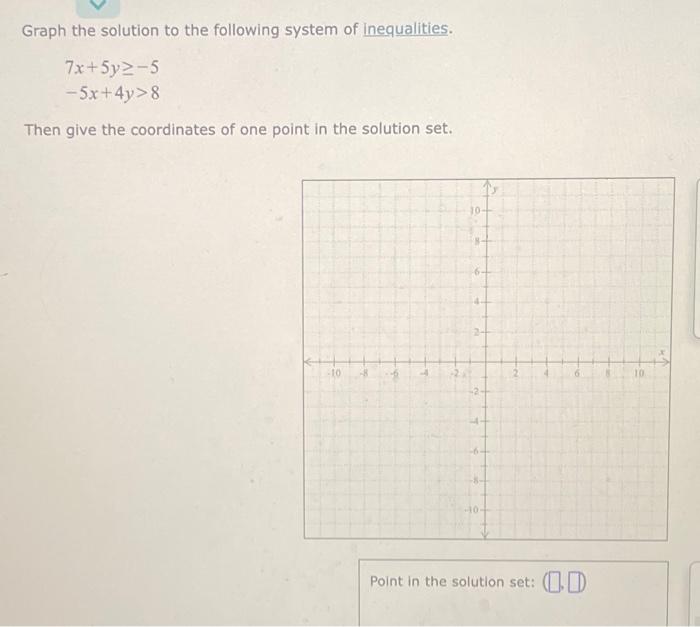Solved Graph the solution to the following system of | Chegg.com