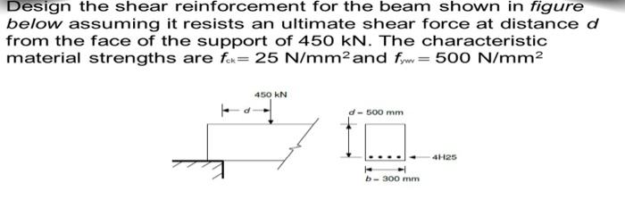 Solved Design the shear reinforcement for the beam shown in | Chegg.com