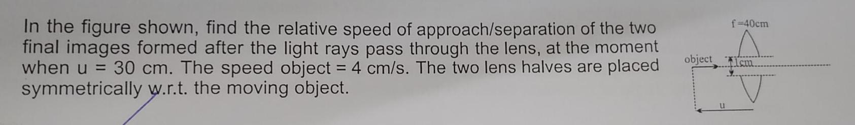 Solved f=40cm In the figure shown, find the relative speed | Chegg.com
