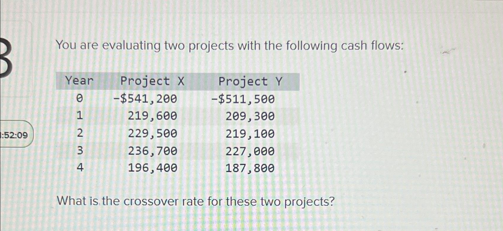 Solved You are evaluating two projects with the following | Chegg.com