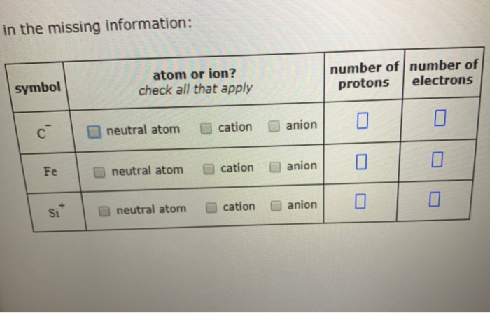 Solved in the missing information: symbol atom or ion? check | Chegg.com