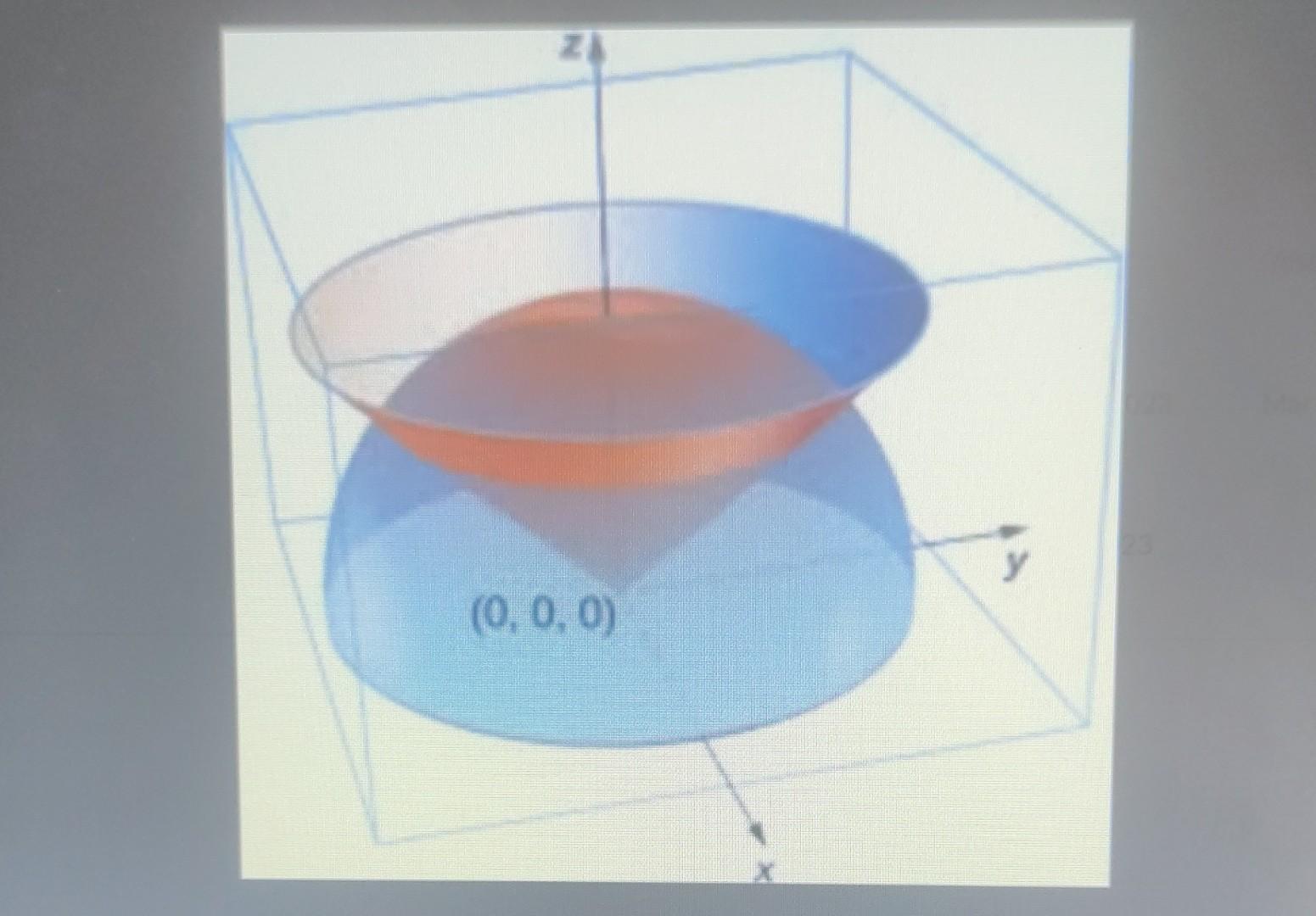 Solved Suppose the solid W in the figure is a cone centered | Chegg.com