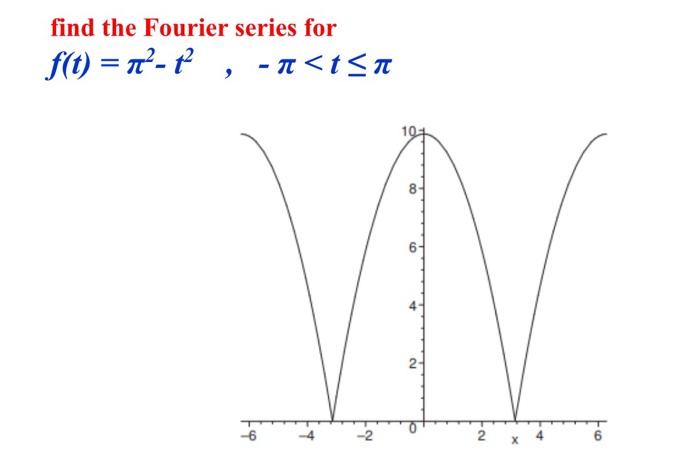 Solved find the Fourier series for f(t)=π2−t2,−π | Chegg.com