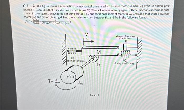 Q1 - A The figure shows a schematic of a mechanical | Chegg.com