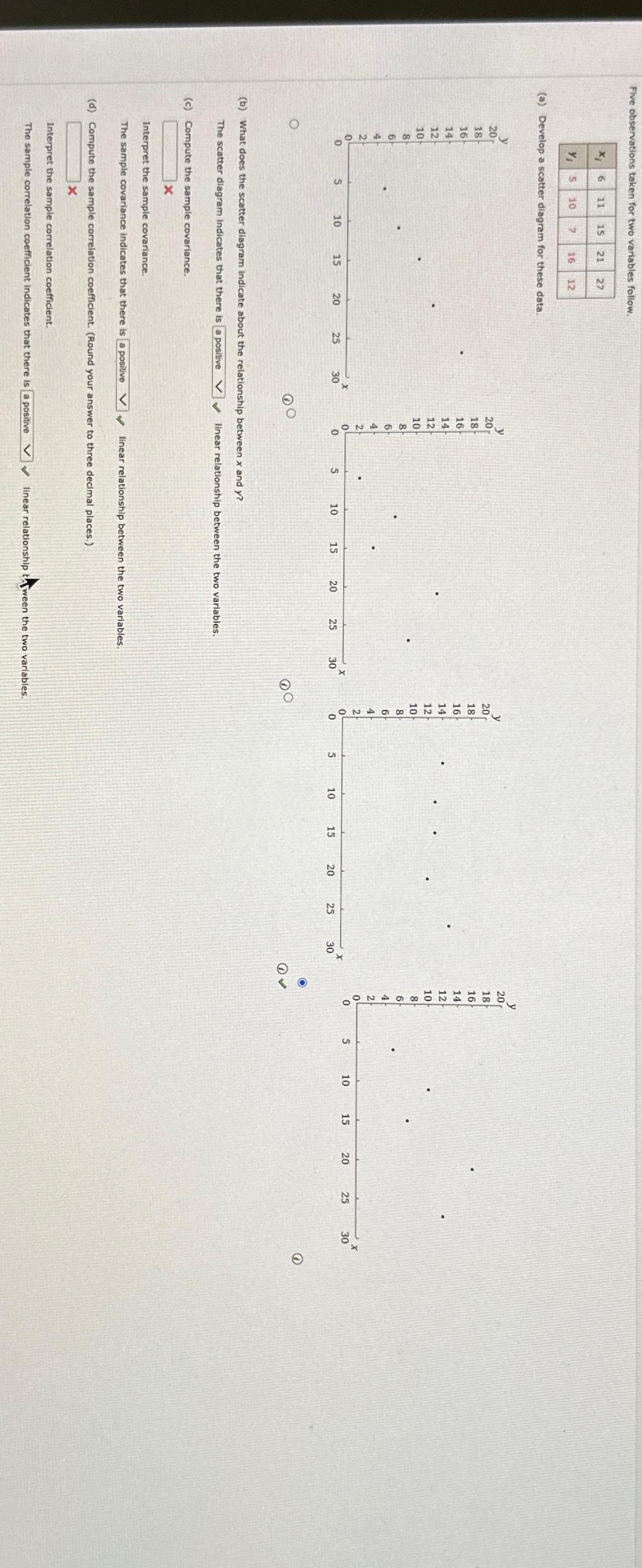 Solved Five observations taken for two variables | Chegg.com