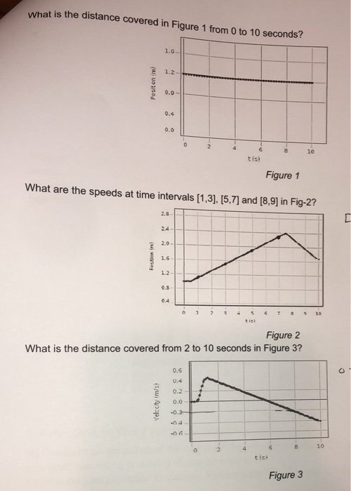 Solved What is the distance covered in Figure 1 from 0 to 10 | Chegg.com