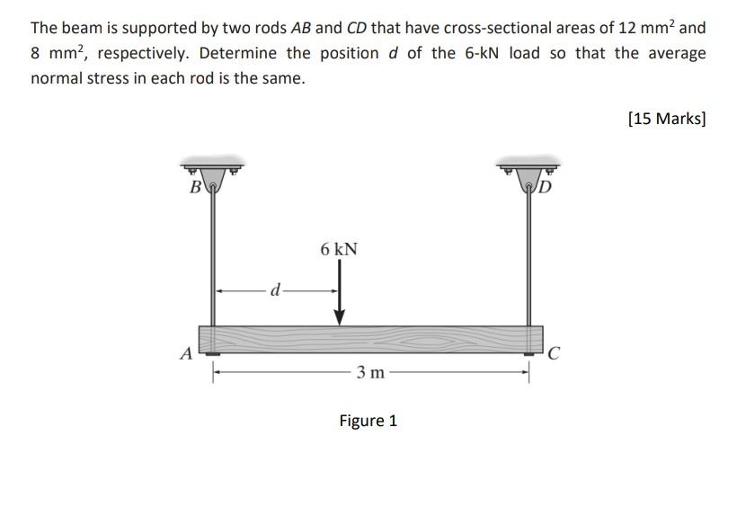 Solved The beam is supported by two rods AB and CD that have | Chegg.com