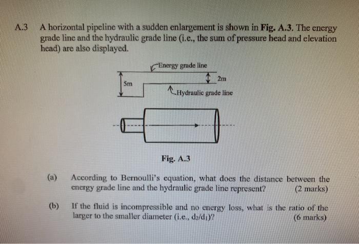 Solved A 3 A horizontal pipeline with a sudden enlargement | Chegg.com