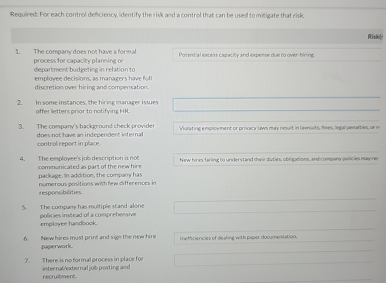 Solved Required: For each control deficiency, identify the | Chegg.com