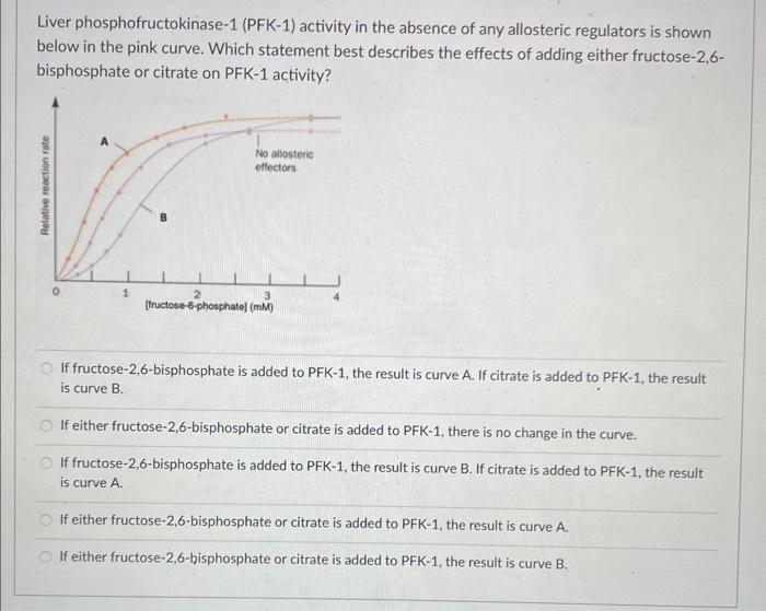 Solved Liver phosphofructokinase- 1 (PFK-1) activity in the | Chegg.com