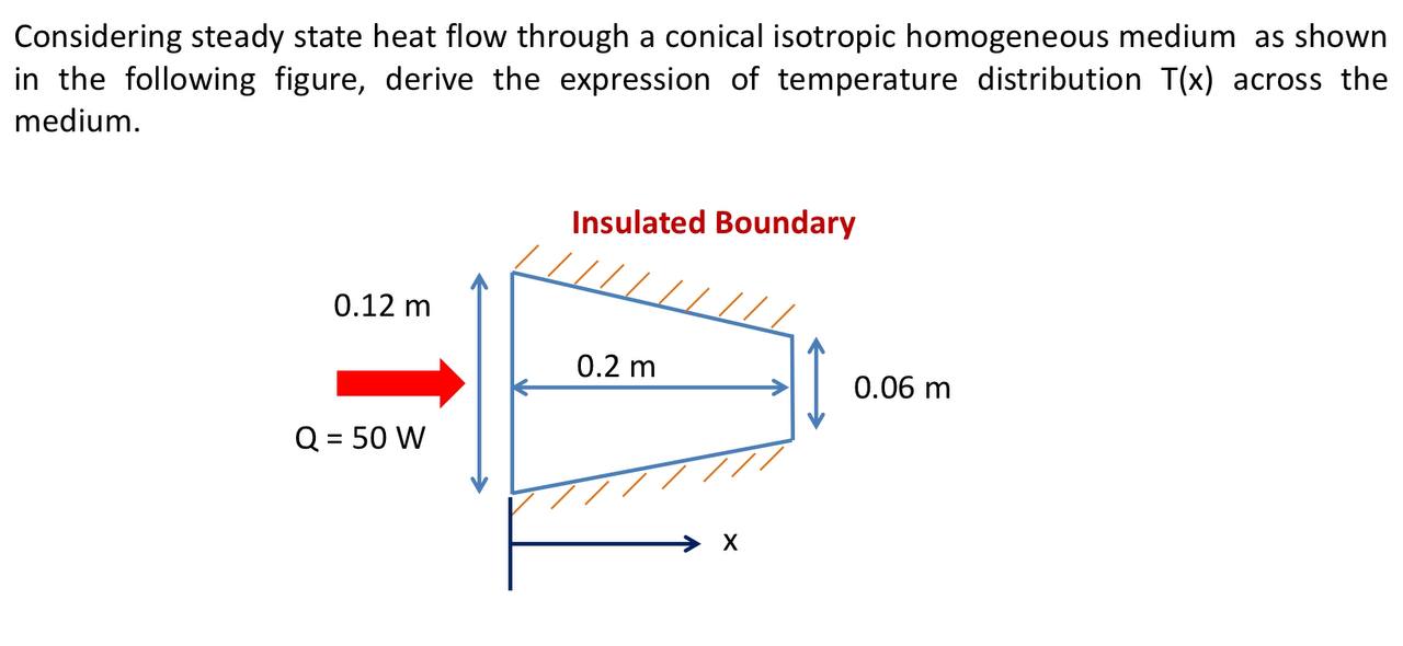 Solved Considering steady state heat flow through a conical | Chegg.com