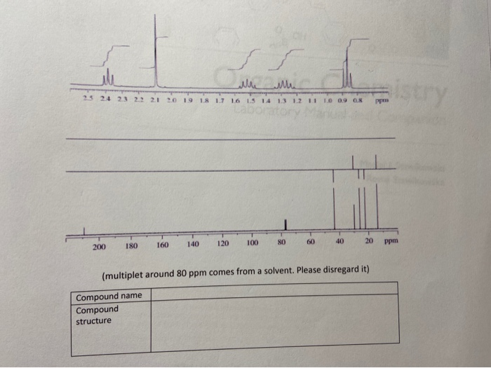 Solved can you help me identify the signals on these charts | Chegg.com