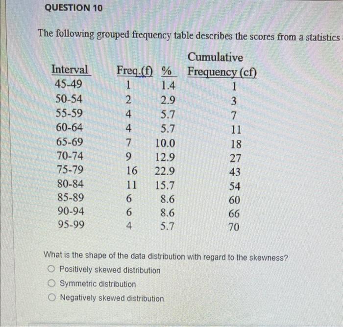 The following grouped frequency table describes the | Chegg.com
