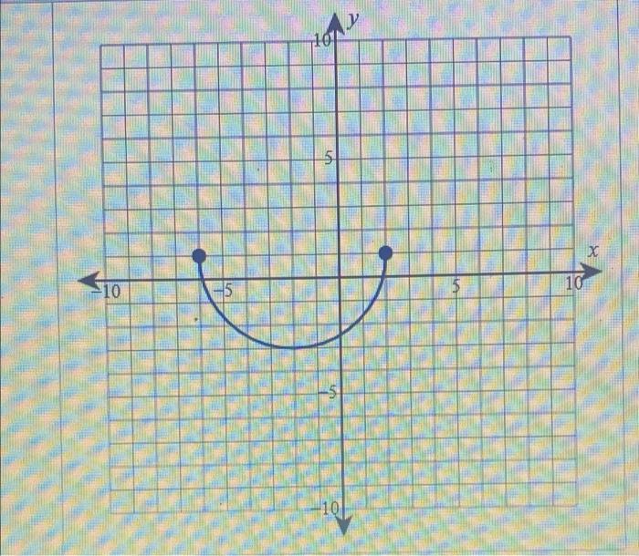 Solved consider the following graph:Determine the domain and | Chegg.com