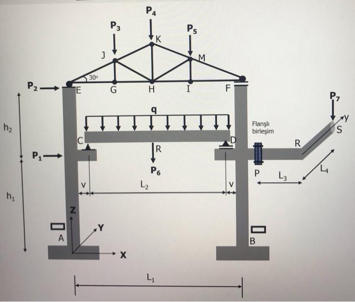 The roof of the structure with the bearing system in | Chegg.com