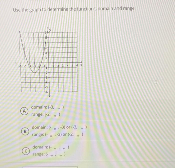 Solved Use the graph to determine the function's domain and | Chegg.com