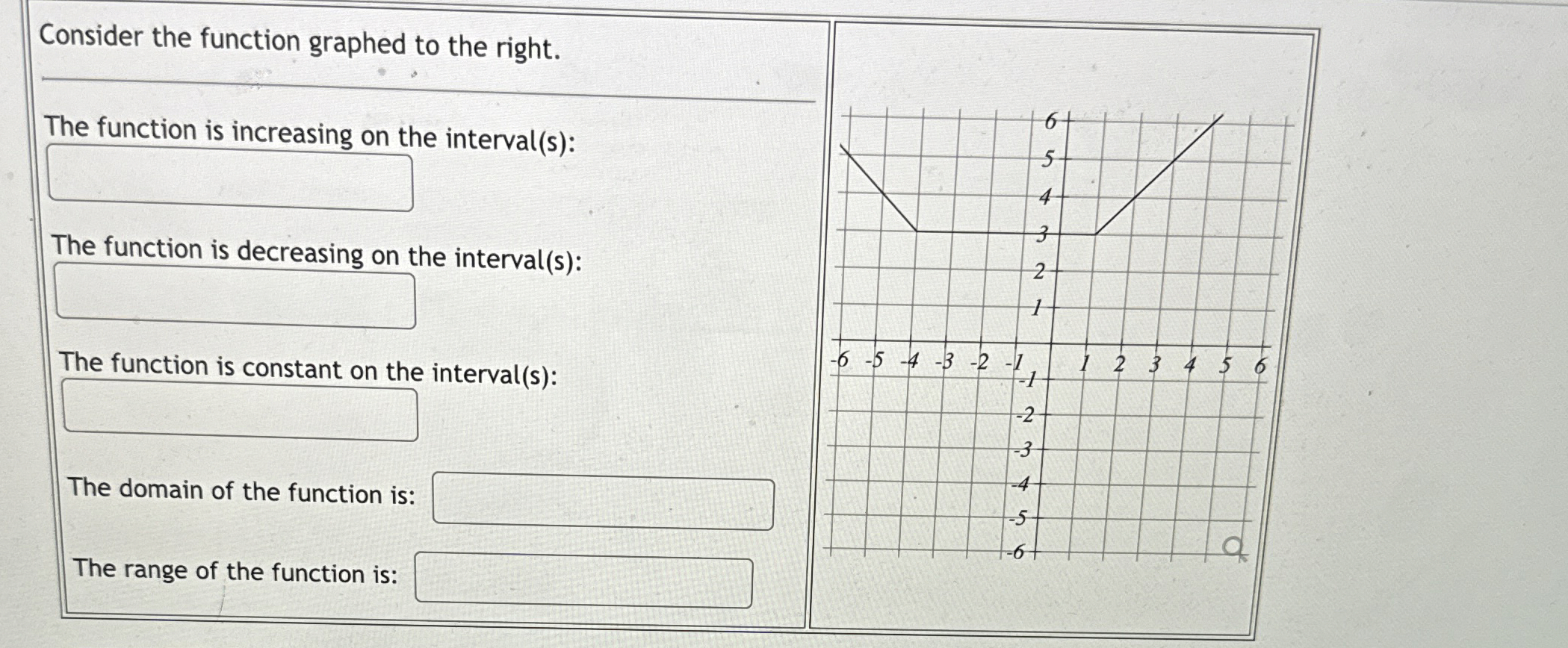 Solved Consider the function graphed to the right.The | Chegg.com