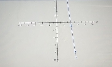 Solved onsider the graph of the linear function g(x) ﻿in the | Chegg.com