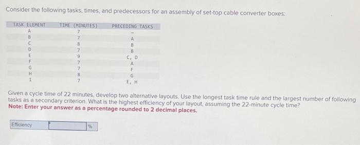 Solved Consider the following tasks, times, and predecessors | Chegg.com