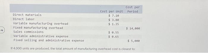 Solved -:16 Direct materials Direct labor Variable | Chegg.com