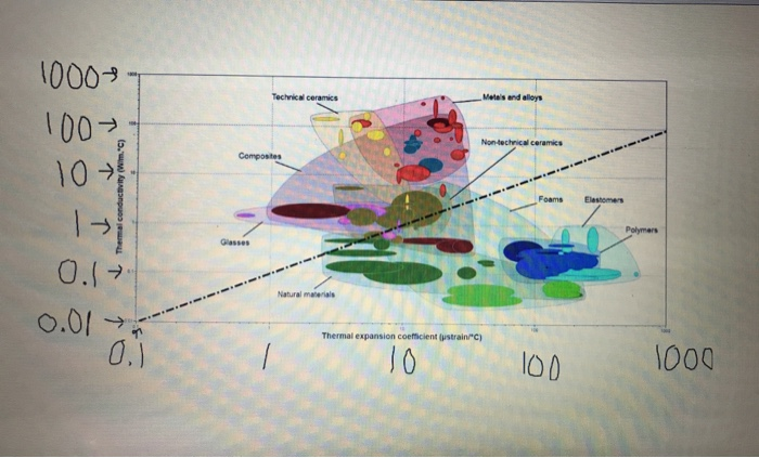 The Ashby chart below shows an initial range of | Chegg.com