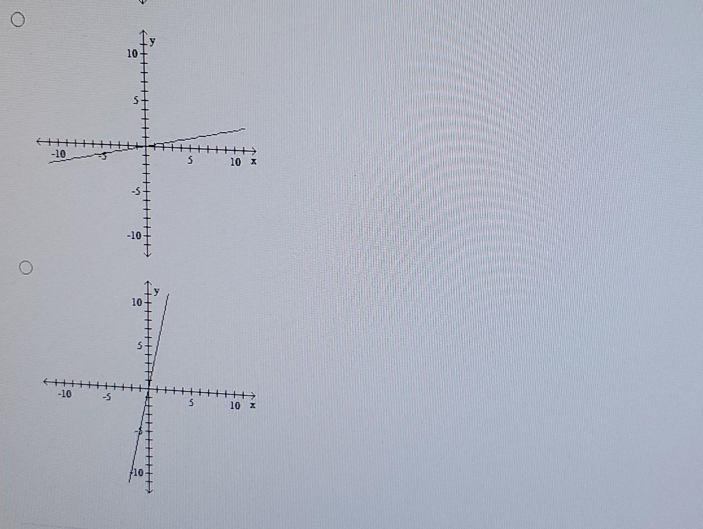 Solved You are given information about a straight line. Use | Chegg.com