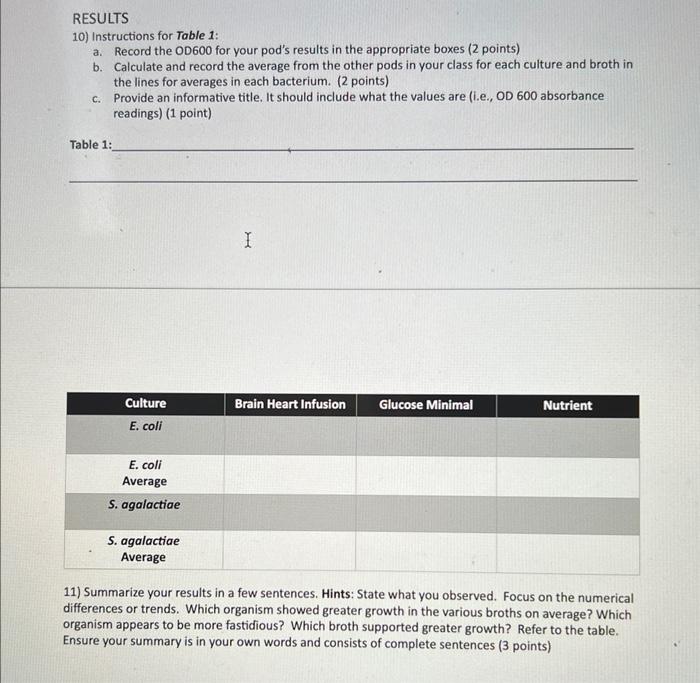 Solved I need help creating a title for the table with the | Chegg.com