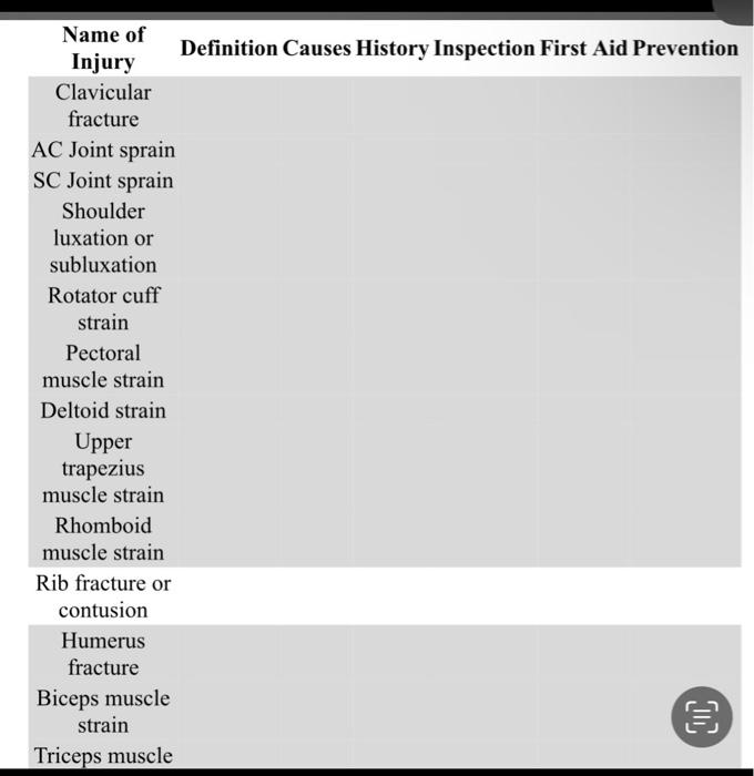 Solved name of injuries definitions and list the causes, | Chegg.com