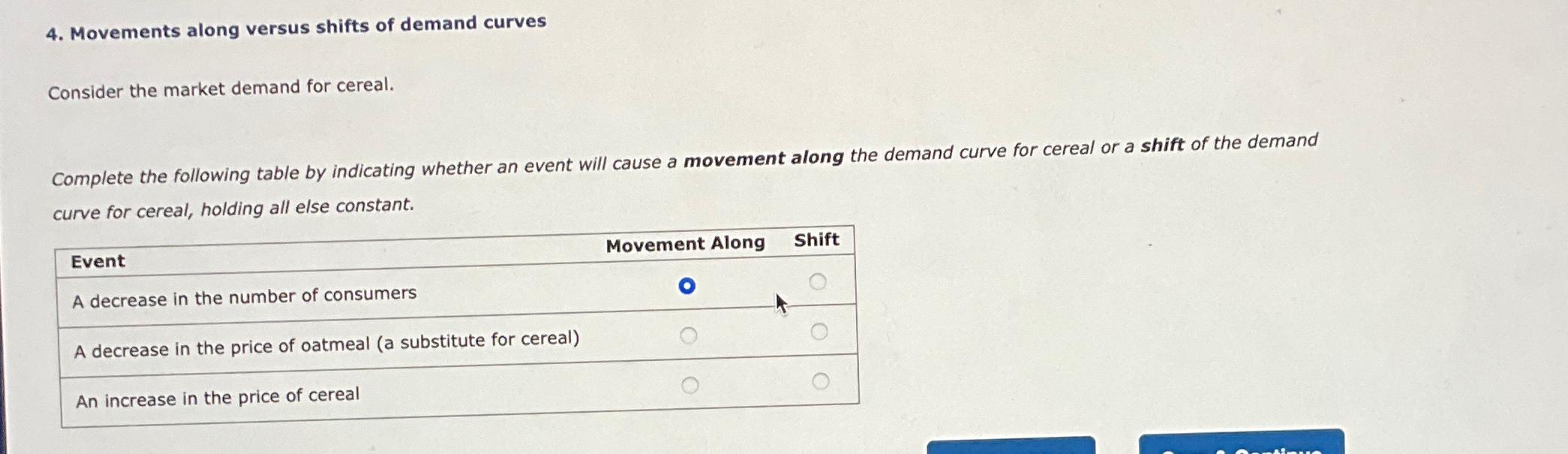 Solved Movements along versus shifts of demand | Chegg.com