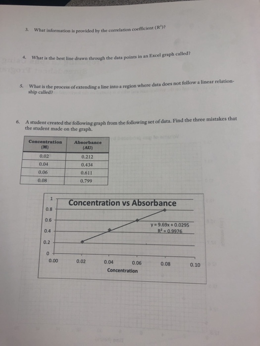 Solved Lab Day Preparing Graphs Using a Spreadsheet Program | Chegg.com