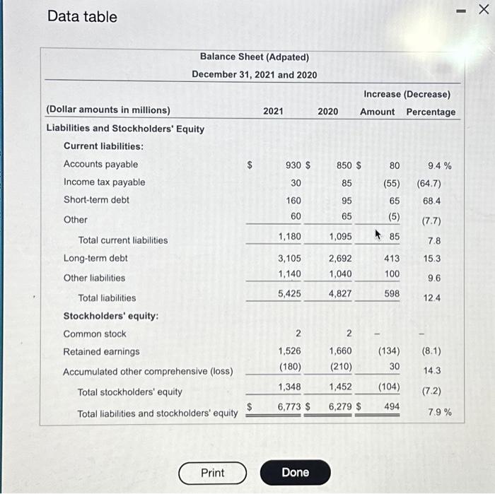 Solved Data tableData tableData tableRequirements Use the | Chegg.com