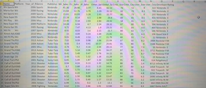 Solved pythonReading CSV fileThe GamesSales.es file contains | Chegg.com