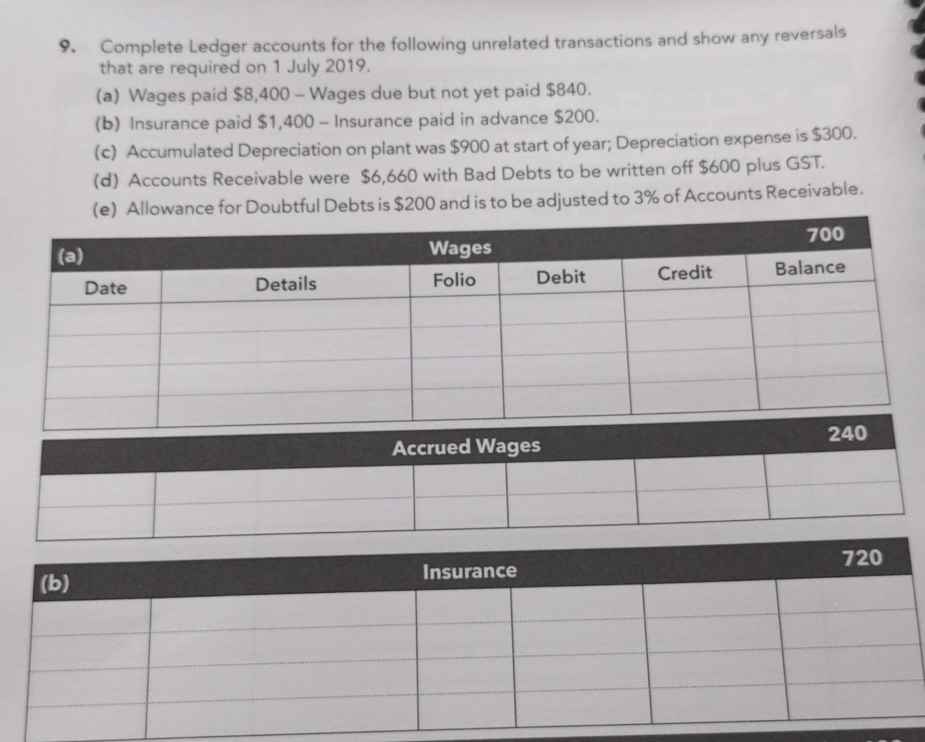 9. Complete Ledger accounts for the following | Chegg.com