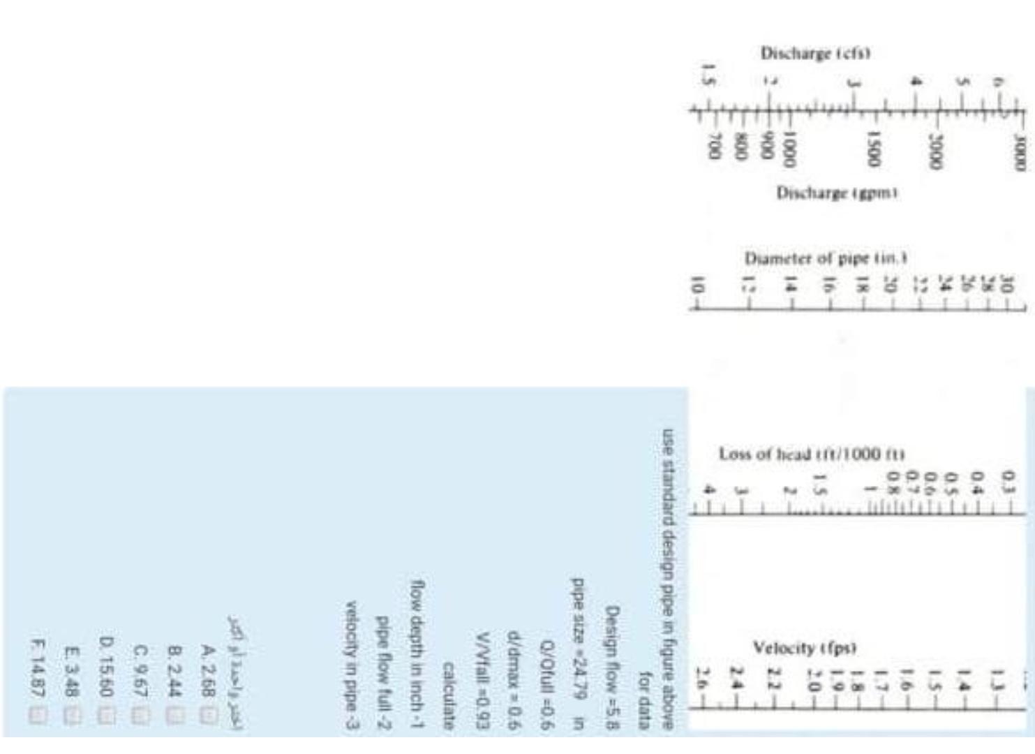 Solved Discharge (cfs) n 3000 2000 1500 -1000 -900 -800 700 | Chegg.com