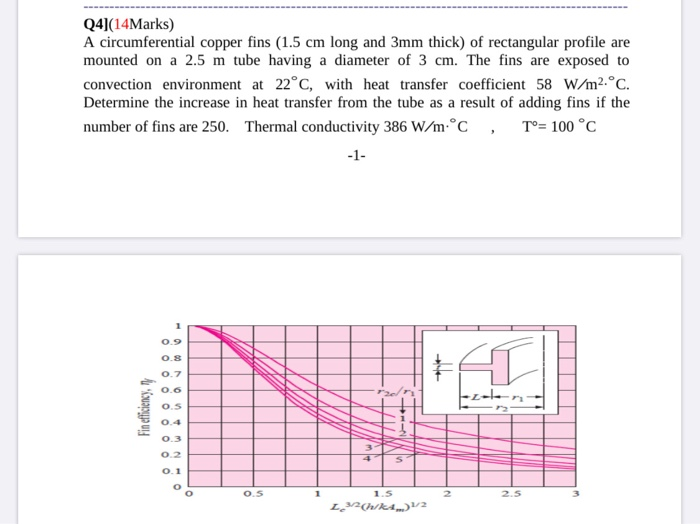 Solved Q4](14Marks) A circumferential copper fins (1.5 cm | Chegg.com